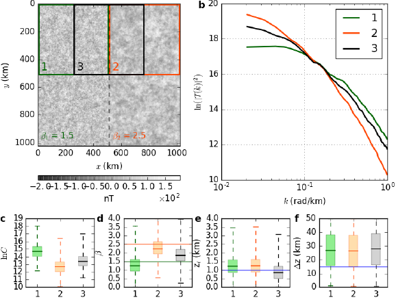Data Science | uOttawa Geophysics